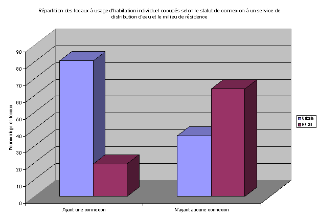Institut Haïtien de Statistique et d'Informatique (IHSI) - Recensement