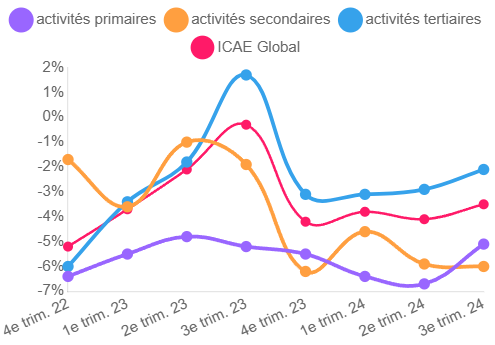 Institut Haïtien de Statistique et d'Informatique (IHSI) - Accueil